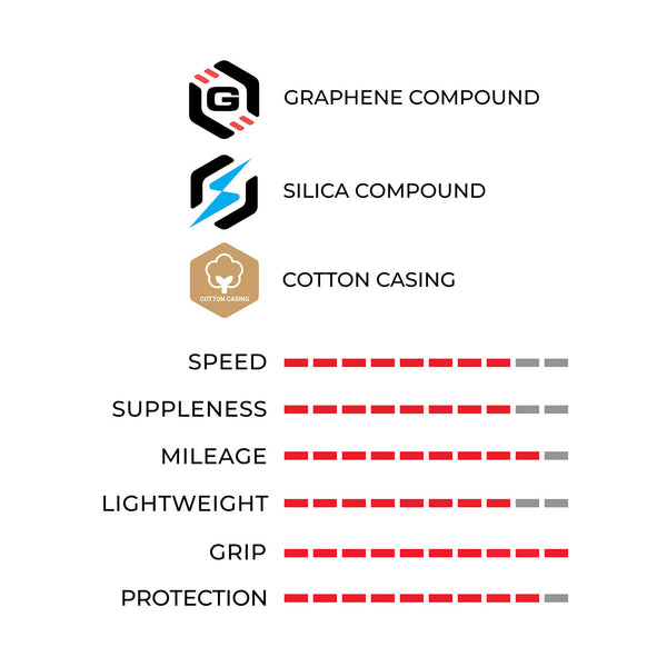 Vittoria Corsa Pro Control G2.0 Tire 700c Tubeless | The Pro's Closet ...
