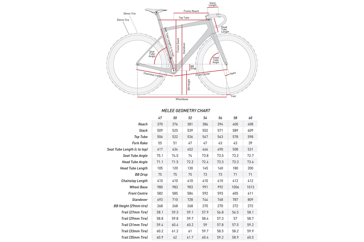 ENVE Melee Road Frameset | The Pro's Closet